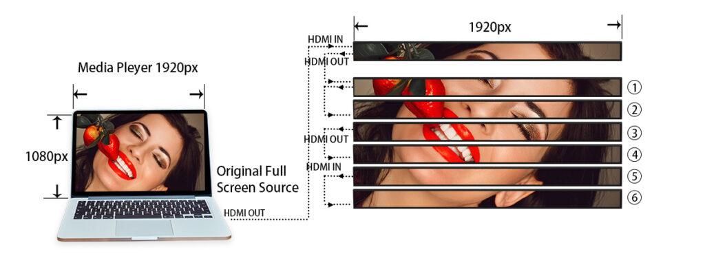 DNR retail signage displays for sale, stretched LCDs display, stretched ...